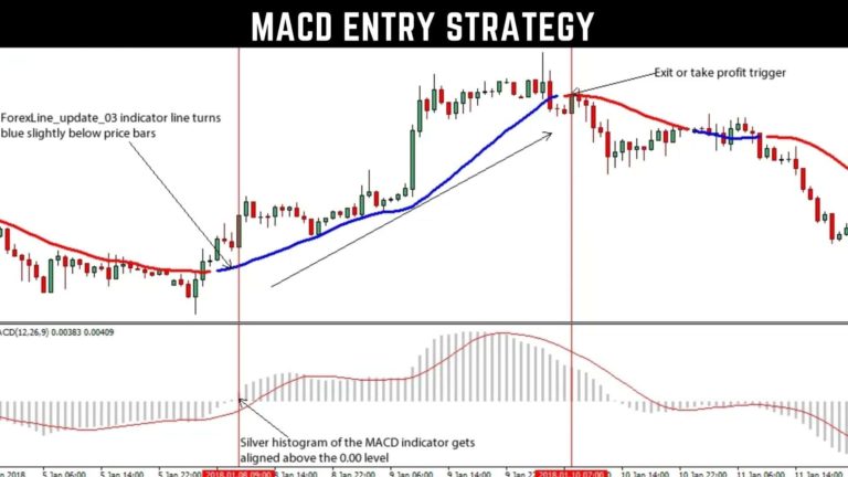 Top 5 Simple Binary Options Trading Strategy to Win Trades