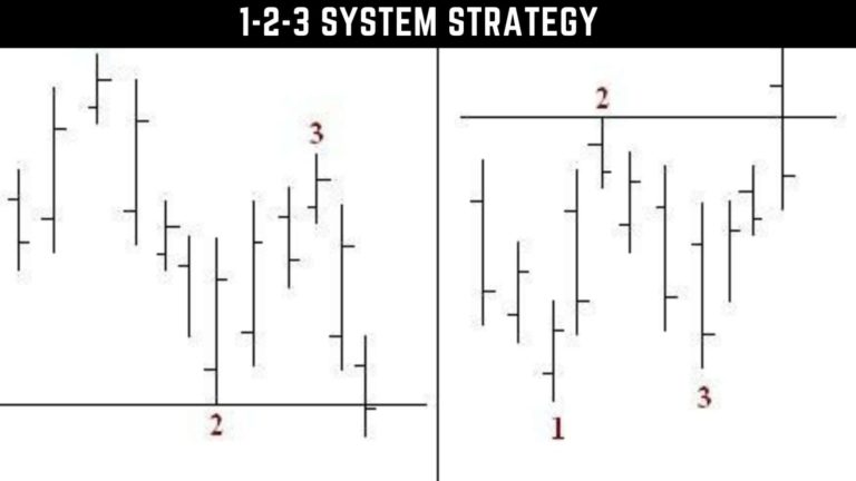 Top 5 Simple Binary Options Trading Strategy to Win Trades