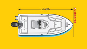 What Does Loa Mean On A Boat?