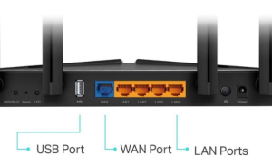 The Importance of WAN Ports in Home Networks